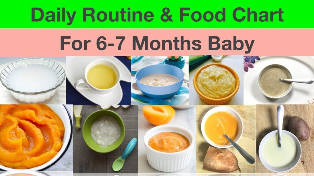 Daily Routine & Diet Chart for 6-7 months baby(Hindi) ||Complete Diet ...