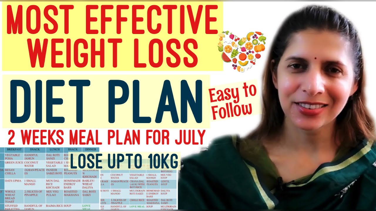 CARNIVORE DIET MEAL PLAN | Carnivore Diet Food List! - KetoDietDynamo